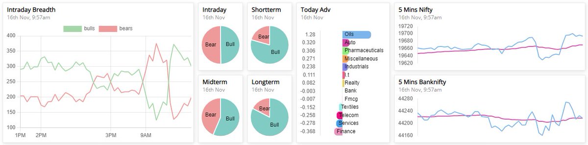 Dive into the Market Breadth at a Glance with this ChartInk Dashboard ...