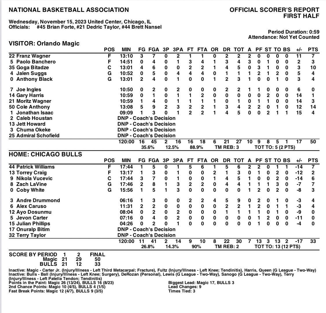 Live stream: Magic 96, Bulls 94 | HoopsHype