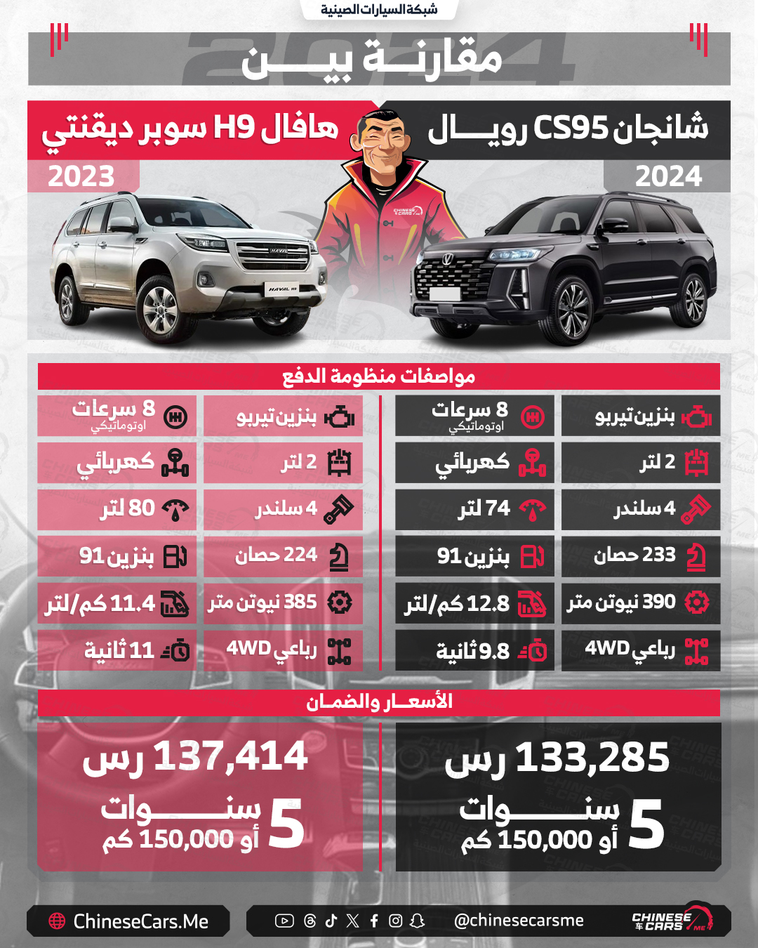 شبكة السيارات الصينية | مقارنة شاملة بين سيارة شانجان CS95 2024 وسيارة هافال H9 2023 بالسعودية ...