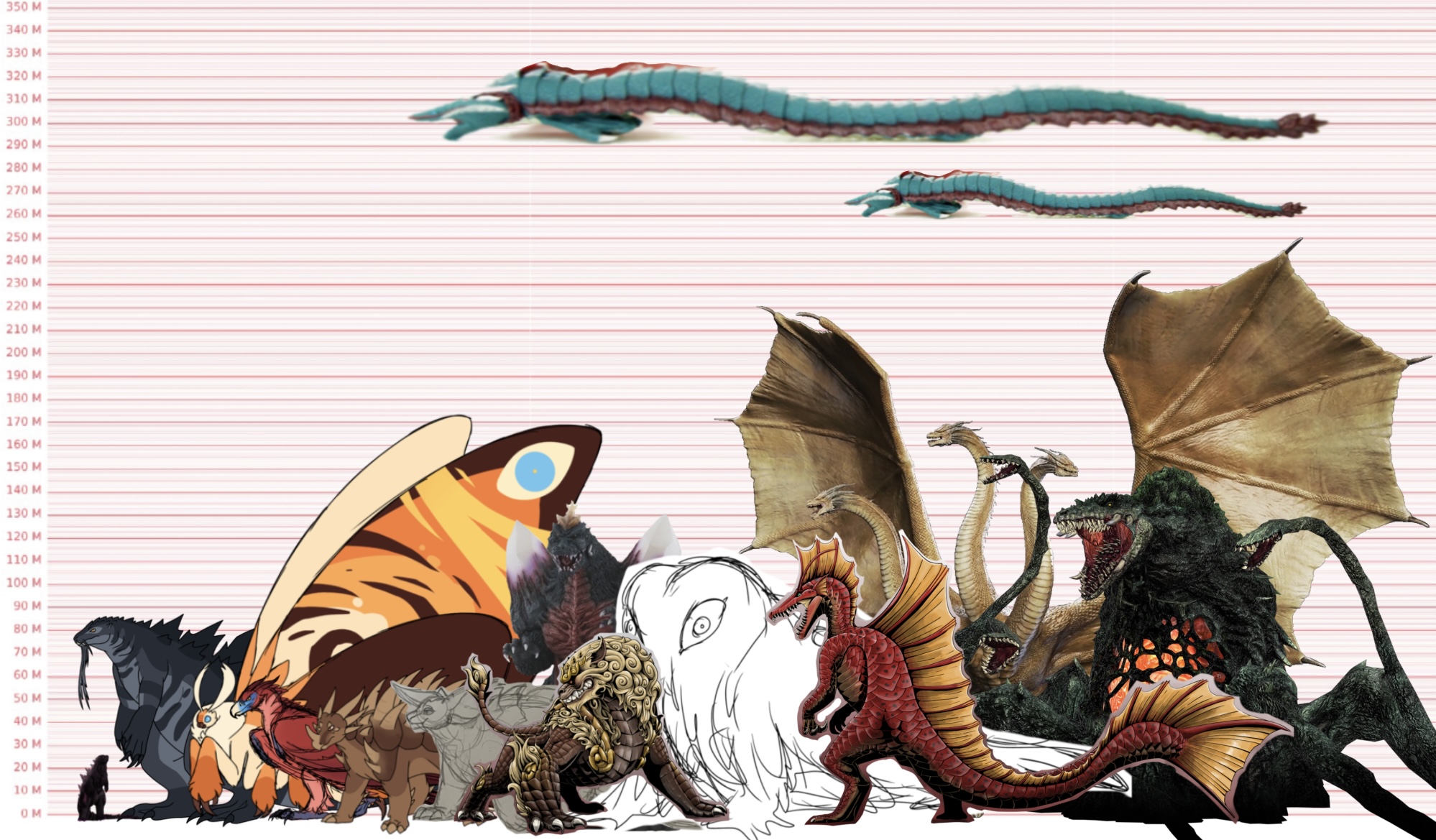 Kaiju Size Chart Kaiju Size Chart Kaiju Kaiju Monsters The Complete