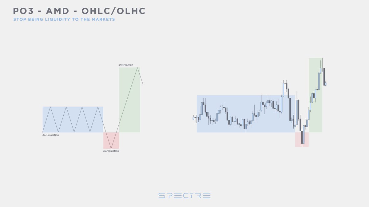 ICT's Power Of 3 - AMD The guide to utilising it A thread🧵 - Thread ...