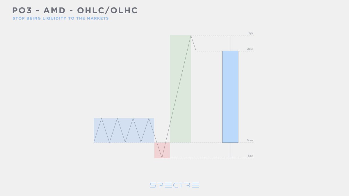 ICT's Power Of 3 - AMD The guide to utilising it A thread🧵 - Thread ...