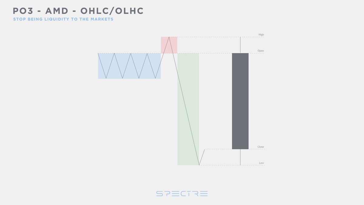 ICT's Power Of 3 - AMD The guide to utilising it A thread🧵 - Thread ...