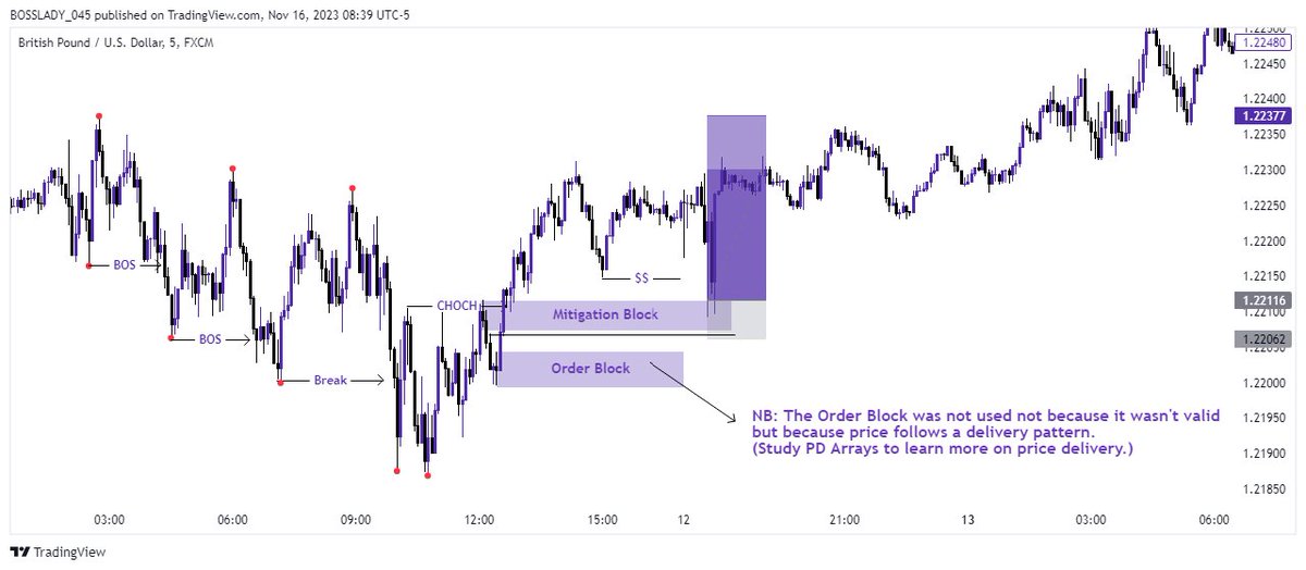 CHANGE OF CHARACTER (CHOCH) CHOCH is a change in the market direction ...