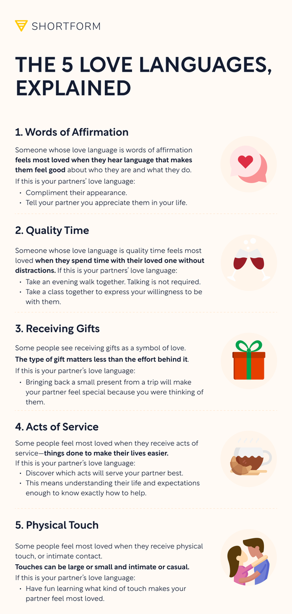 Types Of Romantic Languages