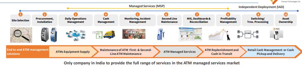 💳AGS Transact Technologies Ltd: India's exclusive ATM managed services ...