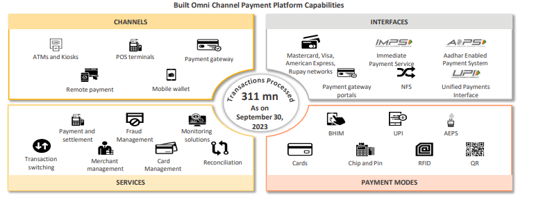 💳AGS Transact Technologies Ltd: India's exclusive ATM managed services ...