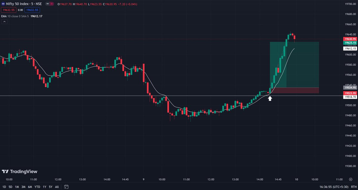 1/8 Success in the stock market is all about knowing when to ENTER and ...