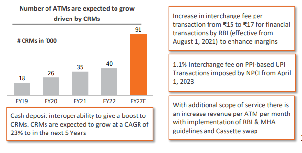 💳AGS Transact Technologies Ltd: India's exclusive ATM managed services ...