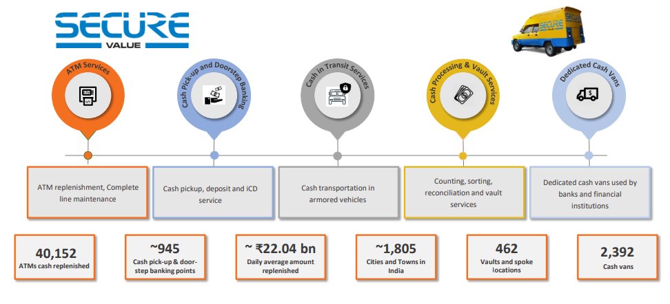 💳AGS Transact Technologies Ltd: India's exclusive ATM managed services ...