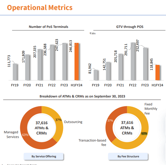 💳AGS Transact Technologies Ltd: India's exclusive ATM managed services ...