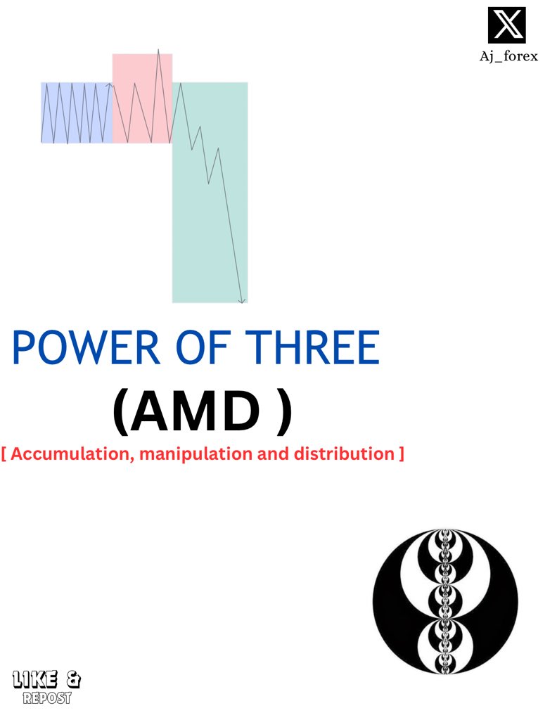 📁. Power of 3 ( AMD) 📌 Thread 🧵 - Thread from AJ @Aj_forex - Rattibha