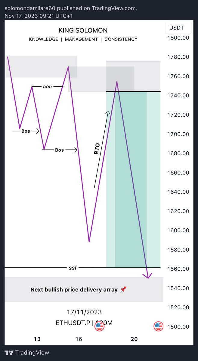 ‘Trading decent price areas is what you’ll love to always do ️📌’ Below ...
