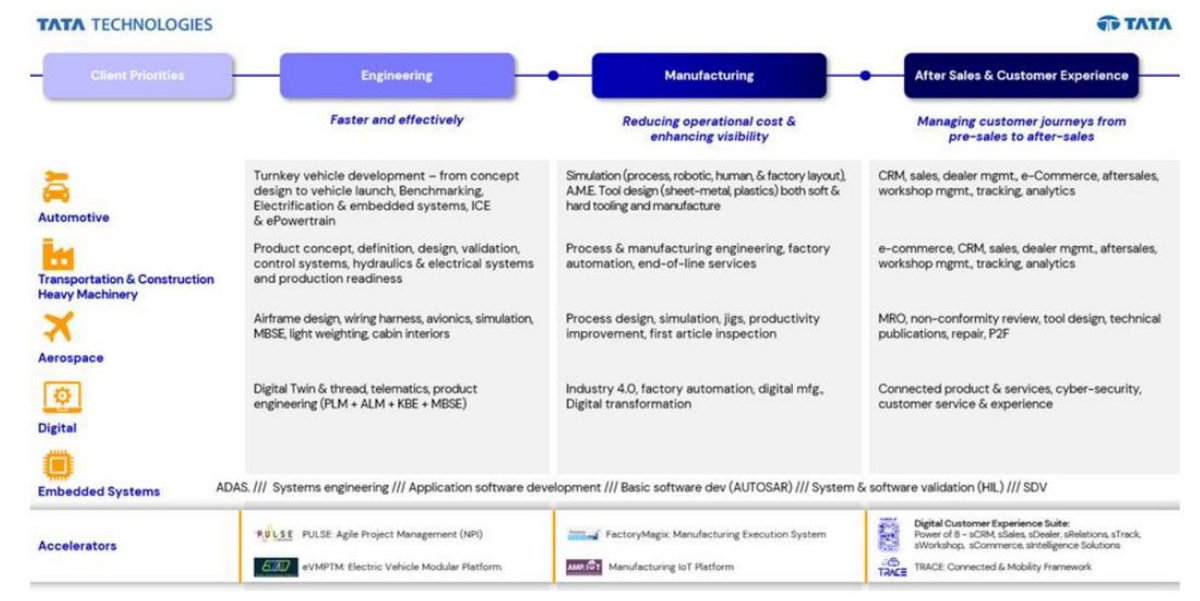 Tata Technologies IPO #TataTech Everything you NEED to know 👇🧵 - Thread ...
