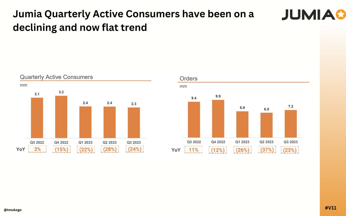 1/18 Jumia just released their financial results for Q3, and it seems it Jumia is moving in the ...