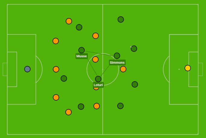 How to analyse a football match, a thread 🧵: https://t.co/hEFGAMaFoh ...