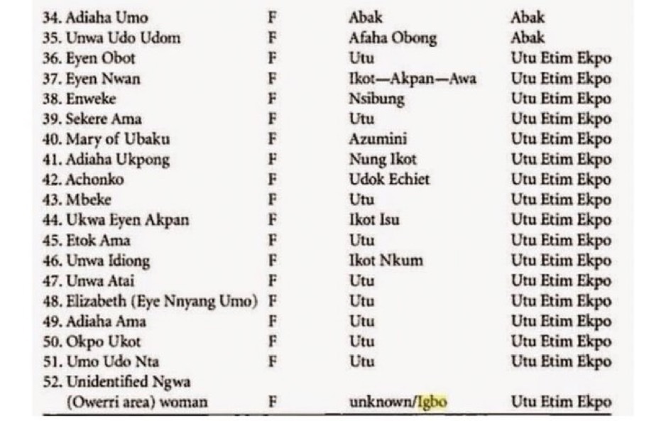 Aba Women Protest took place on a day like this November 18, in 1929 ...