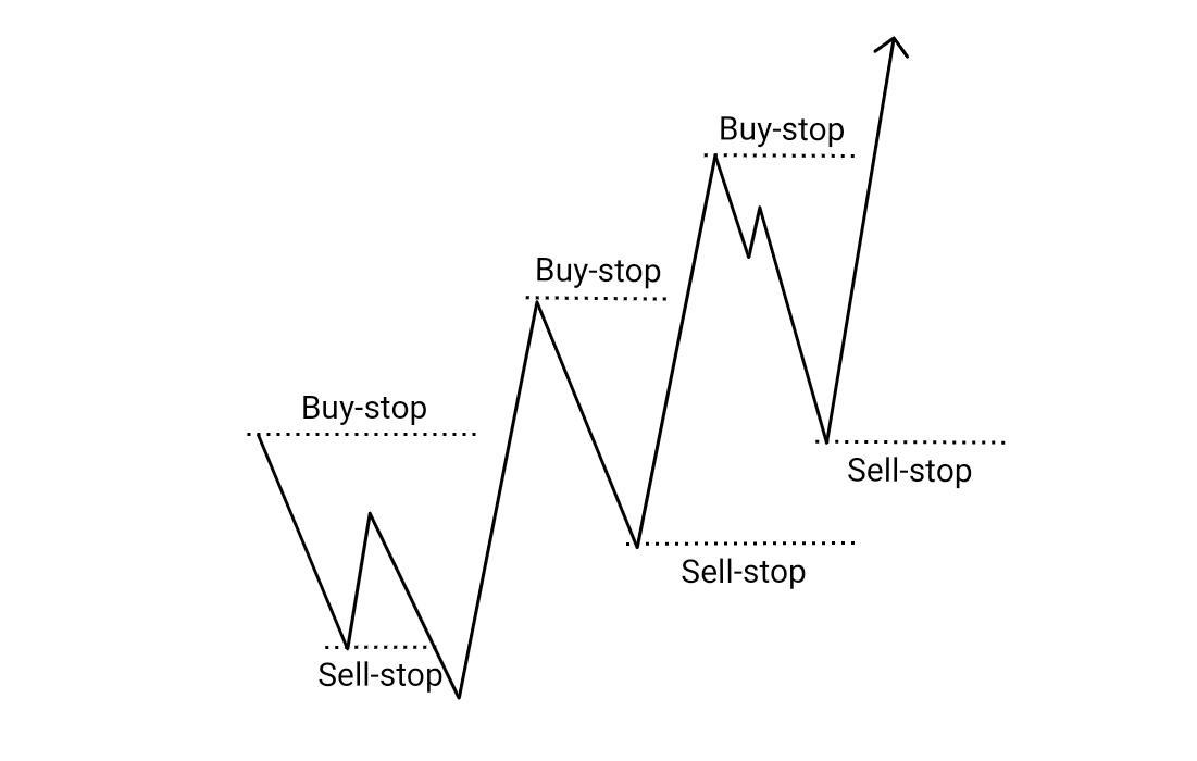 Liquidity Mechanism "𝗛𝗼𝘄 𝘁𝗼 𝘀𝗽𝗼𝘁 𝗹𝗶𝗾𝘂𝗶𝗱𝗶𝘁𝘆 𝗮𝗻𝗱 𝗮𝘃𝗼𝗶𝗱 𝗯𝗲𝗶𝗻𝗴 𝘂𝘀𝗲𝗱 𝗮𝘀 ...