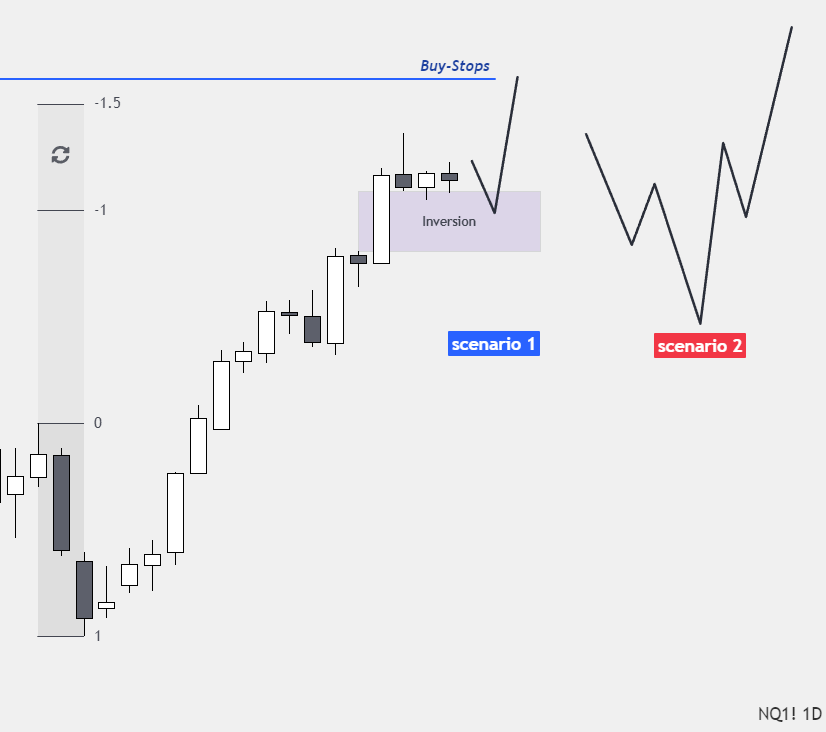 Indices Deep Analysis: [ $NQ , $ES ] Covering.. 01 - Economic Calendar ...
