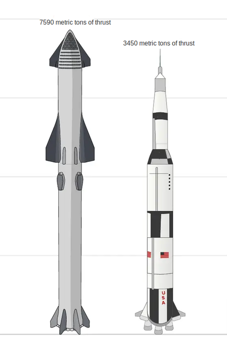 Saturn V Rocket Size Comparison