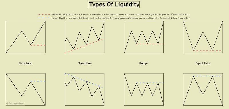 StopLoss Blowing Account was My Friend Until I discovered Liquidity A ...