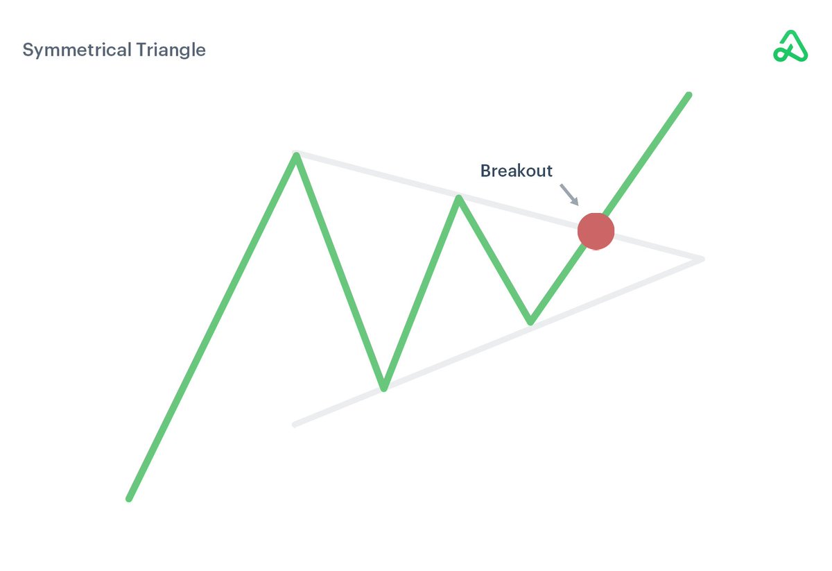 13 stock chart patterns that can make you a profitable trader (THREAD ...
