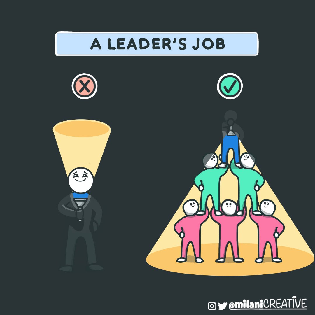 10 Visuals That Will Boost Your Mindset (illustrated by me 🤓) - Thread ...