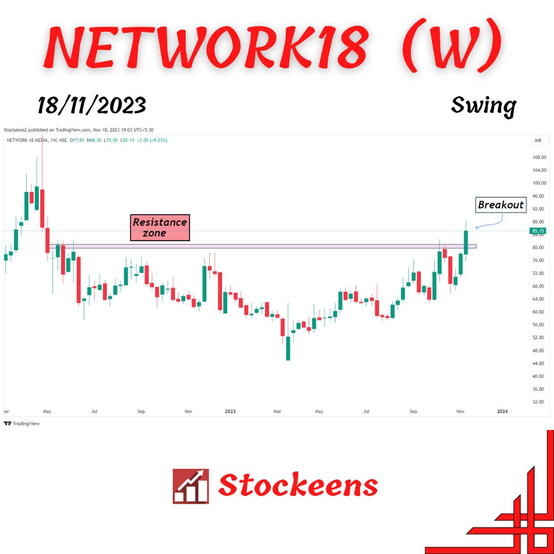 9 breakout stocks to keep in radar for next week ⬇️ A thread (1/9)🧵 1 ...