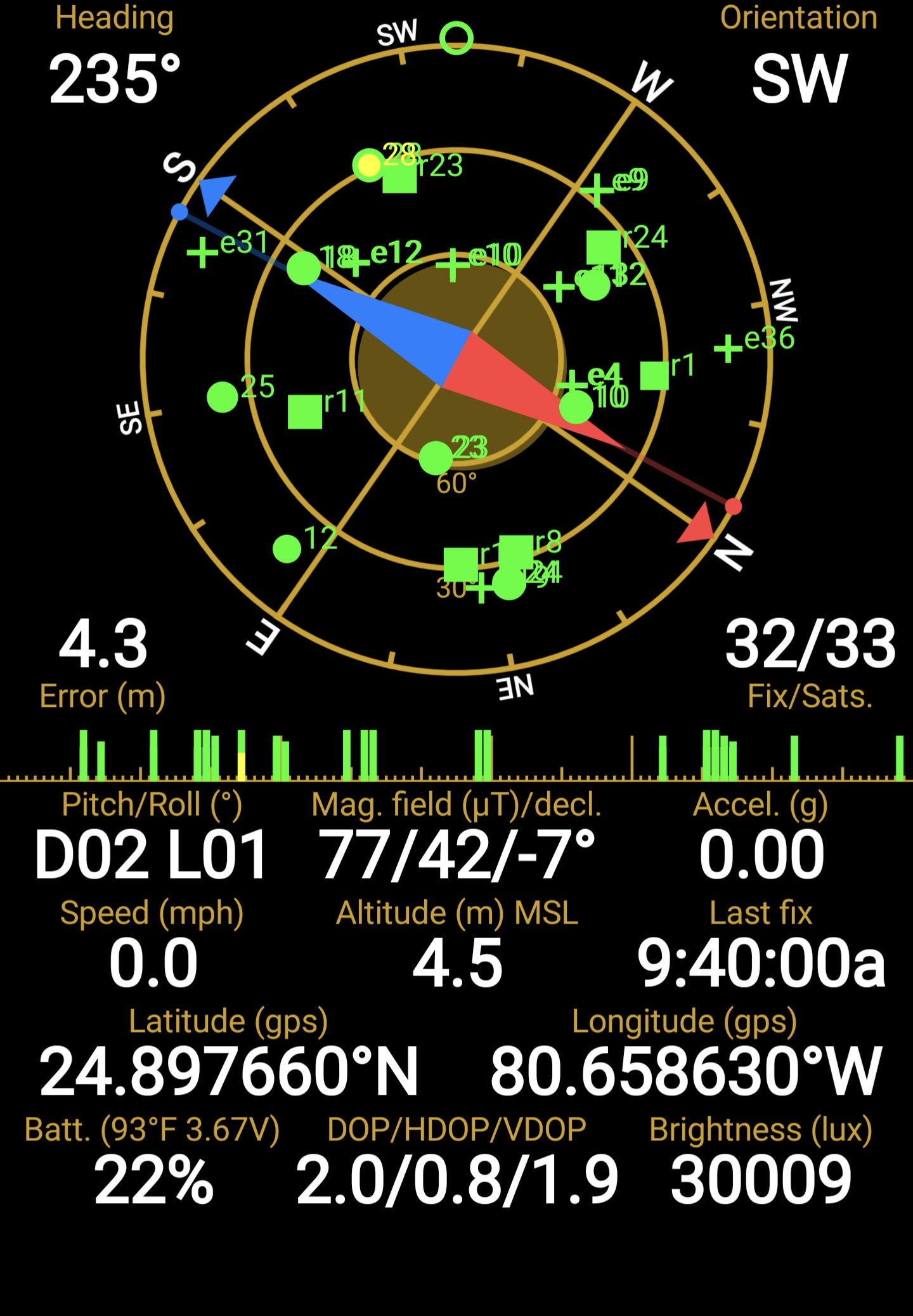 Azimuth Degrees REVIEW! What Is Azimuth And Back Azimuth? AZIMUTH A