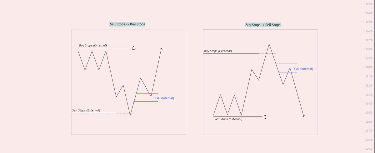 Liquidity : A Clear Understanding A Thread🧵 - Thread from McGrath @mark ...