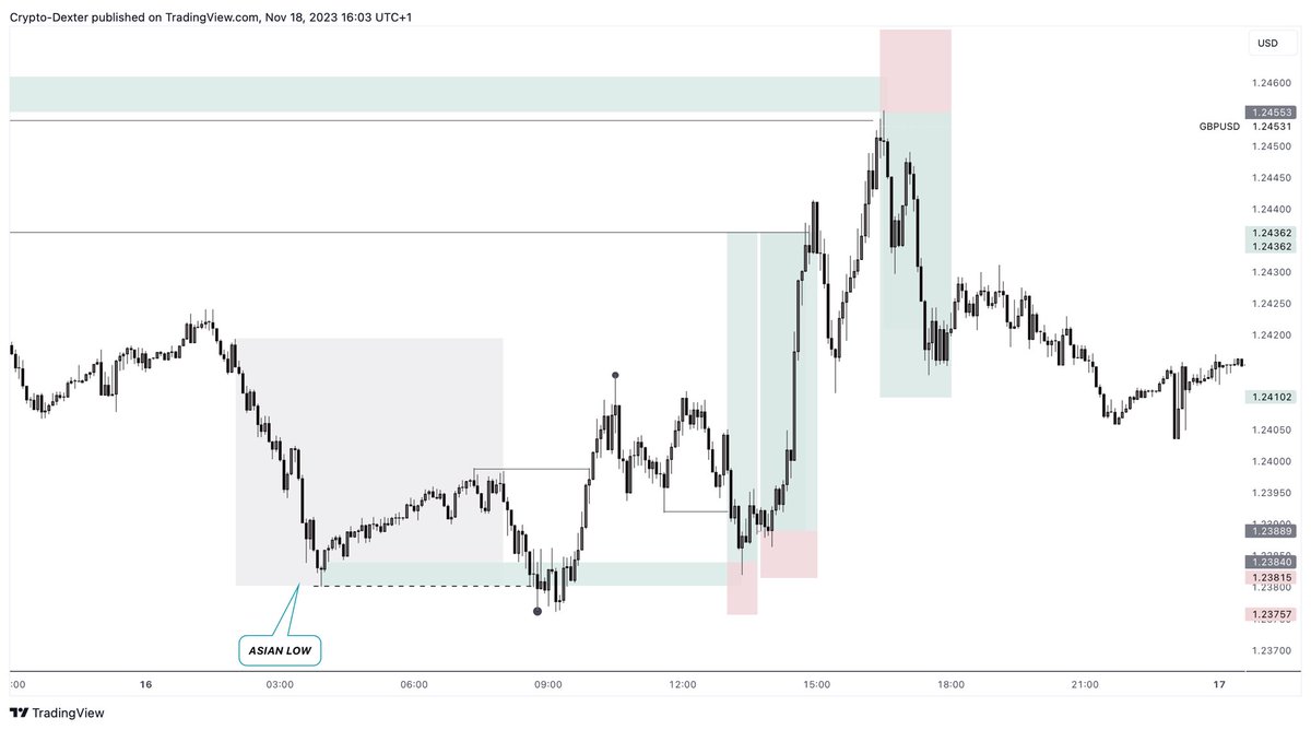 STRUCTURE LIQUIDITY TRADING RANGE TIME AND PRICE Why should you keep ...