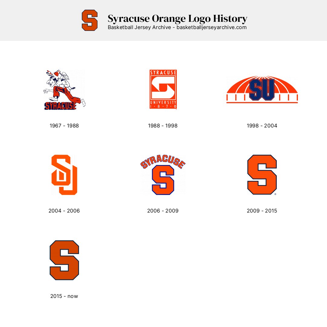 Su Basketball Logo Shenandoah Athletics Gets A Comprehensive New Look