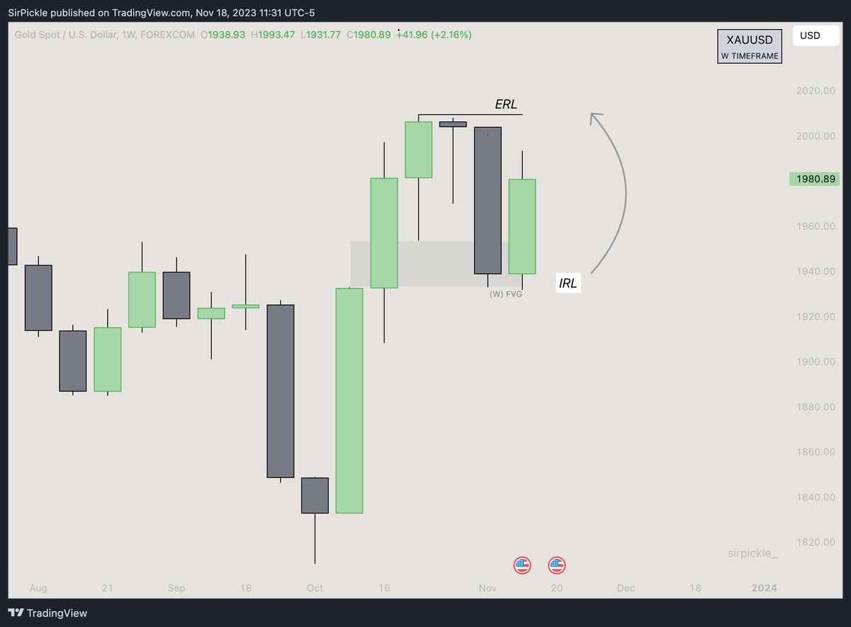 $XAUUSD on close watch next week 👁️ 🔹Weekly IRL->ERL 🔹Daily IRL->ERL 🔹 ...