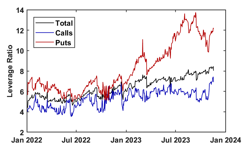 Some useful options market info for people interested in market ...