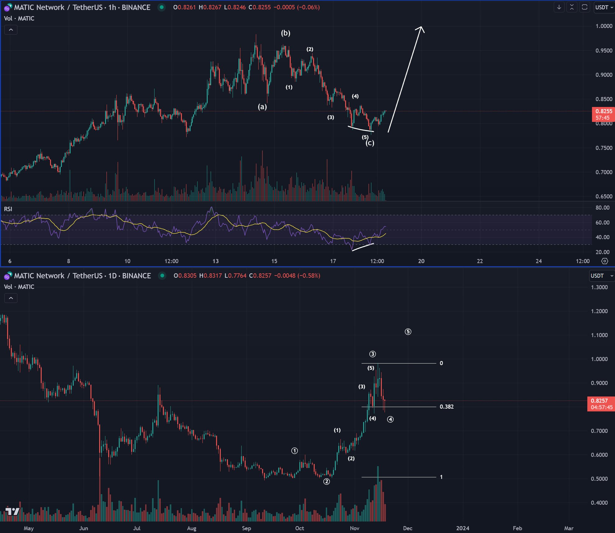 Top Trader Predicts Imminent Rally for Solana (SOL) and Polygon (MATIC ... Top Trader Predicts Imminent Rally for Solana (SOL) and Polygon (MATIC ...