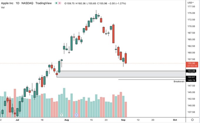 Have you ever had the right idea but still lost money? What if I could ...