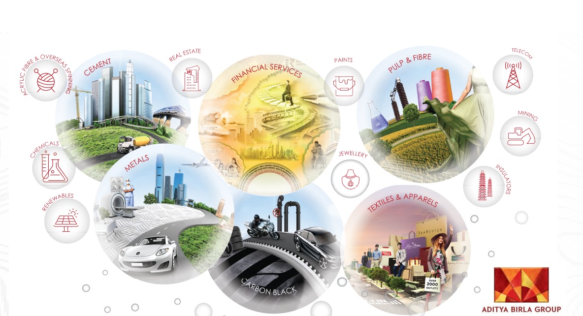 🏦 Aditya Birla Group: A Legendry Story ⚓ Roots – 📌 Back to the 19th ...