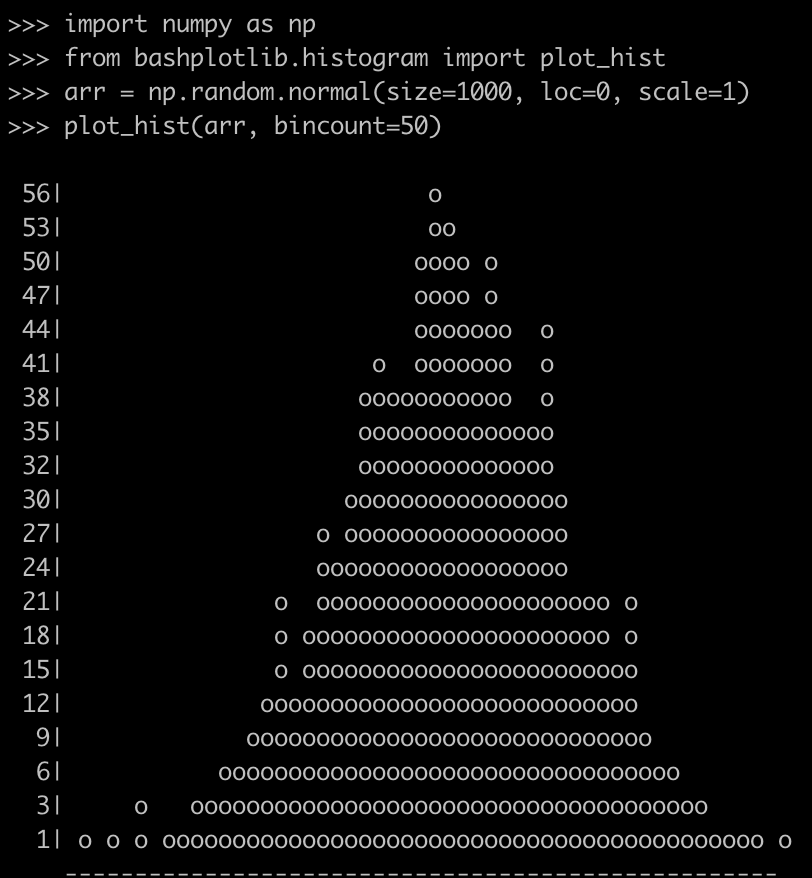 I have been coding in Python for 8 years now.⏳ Here are 7️⃣ amazing Python libraries not known ...