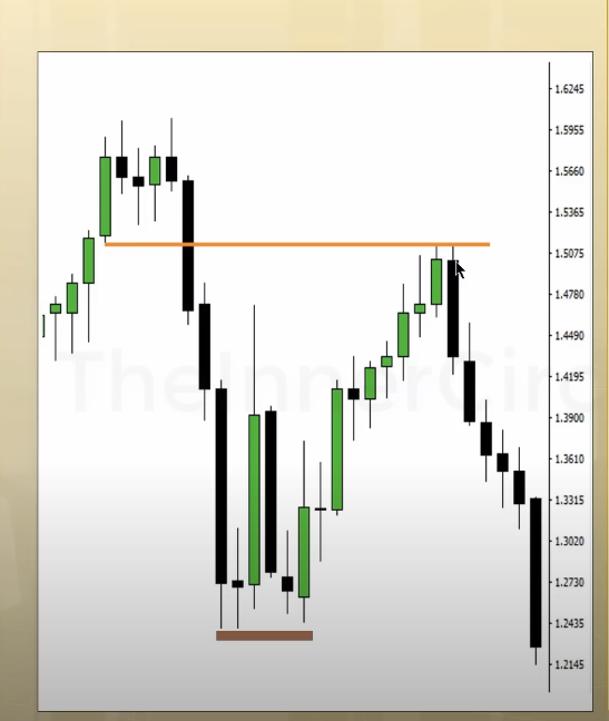 📌Month 3 Episode 1 : Timeframe Selection & Defining Setups 📌 (💎about ...