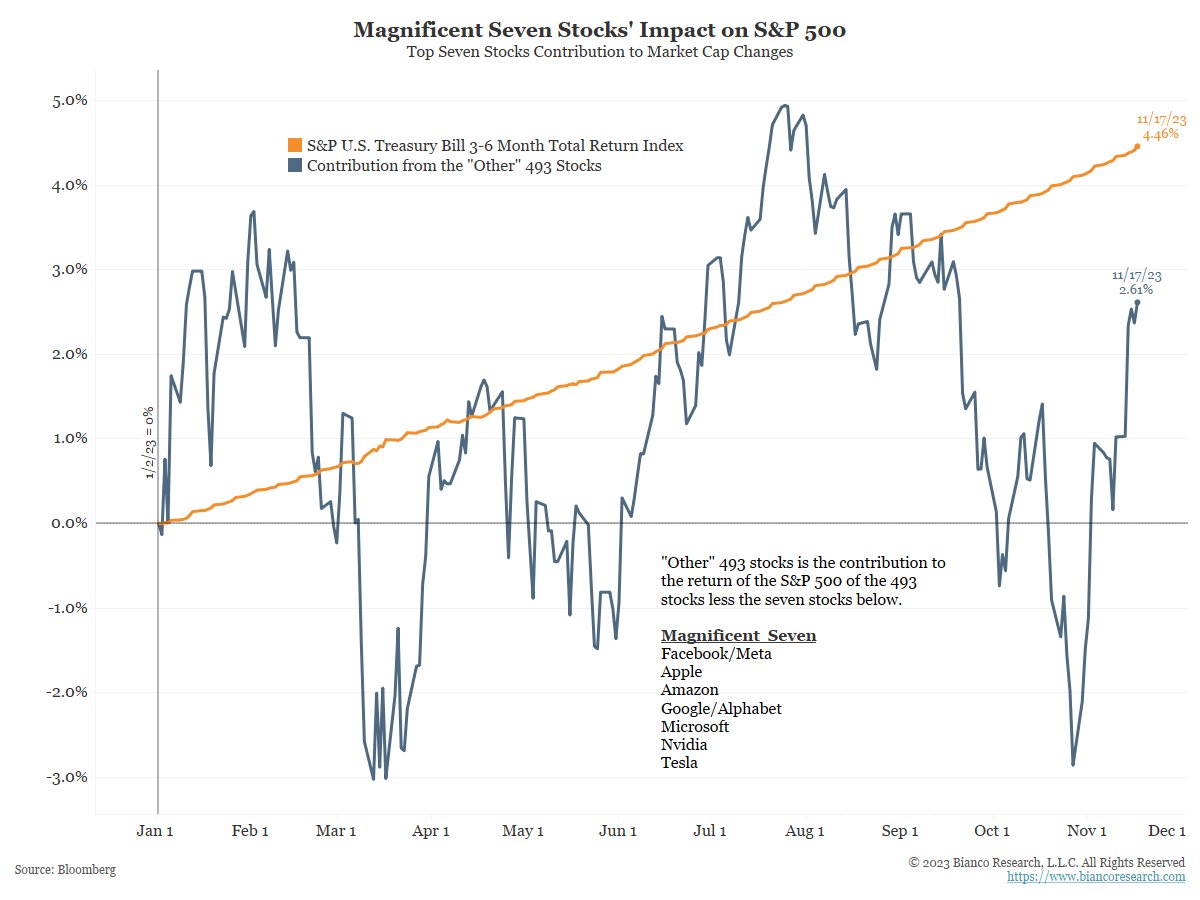 1/6 Some popular charts updated. The NDX is at a new high for the year ...