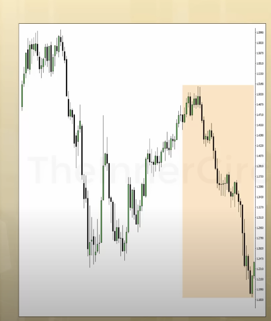📌Month 3 Episode 1 : Timeframe Selection & Defining Setups 📌 (💎about ...