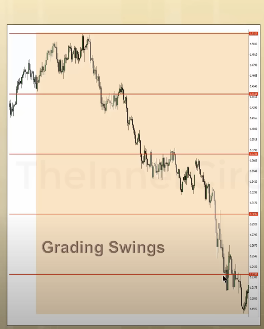 📌Month 3 Episode 1 : Timeframe Selection & Defining Setups 📌 (💎about ...