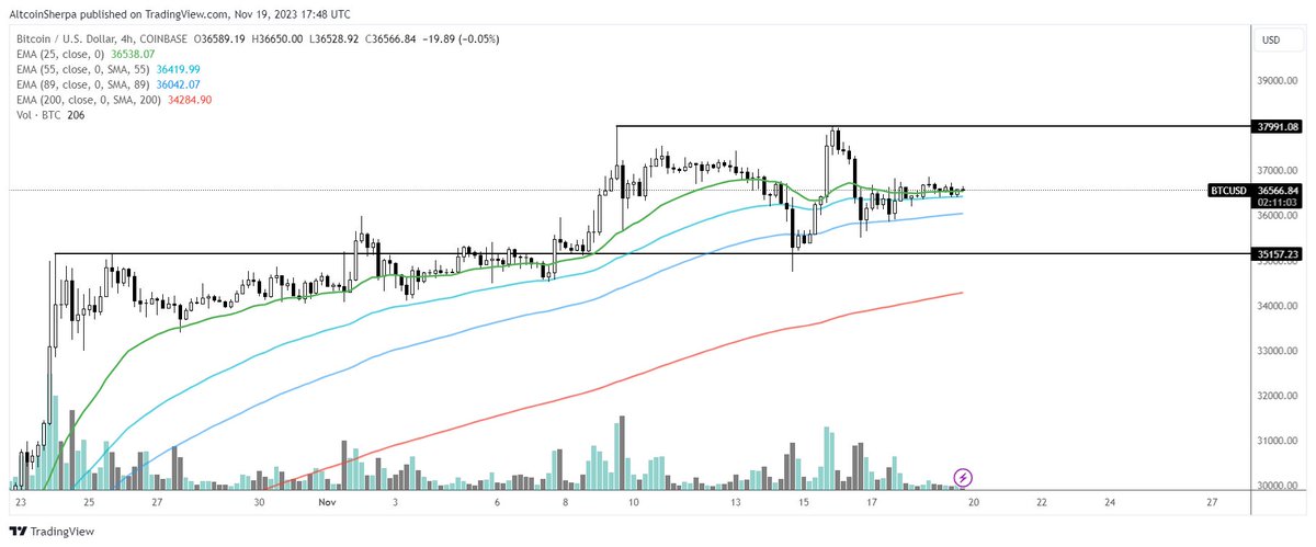 Crypto Analyst Says Ethereum Competitor Solana Primed To Surge by at ... Crypto Analyst Says Ethereum Competitor Solana Primed To Surge by at ...
