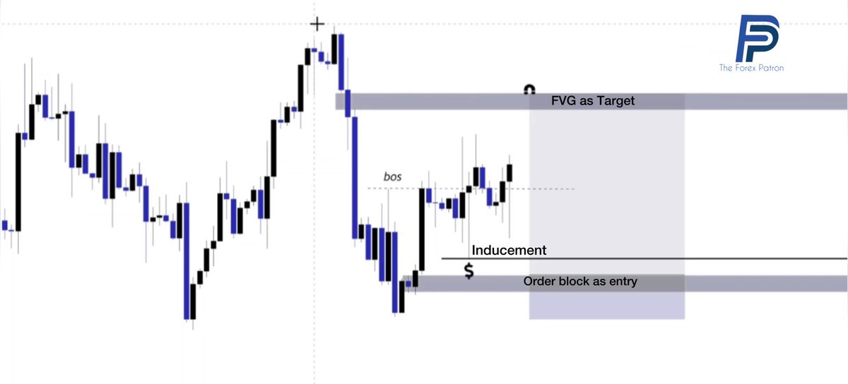 A MUST READ FOR ALL TRADERS ️ On the episode one(01) of this FVG thread ...