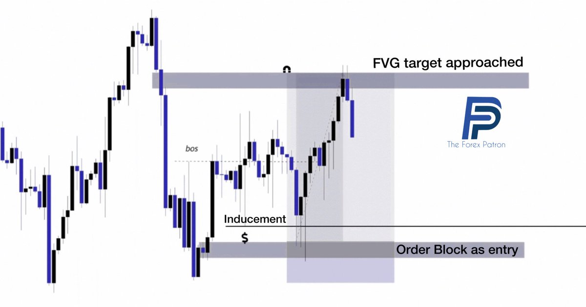 A MUST READ FOR ALL TRADERS ️ On the episode one(01) of this FVG thread ...