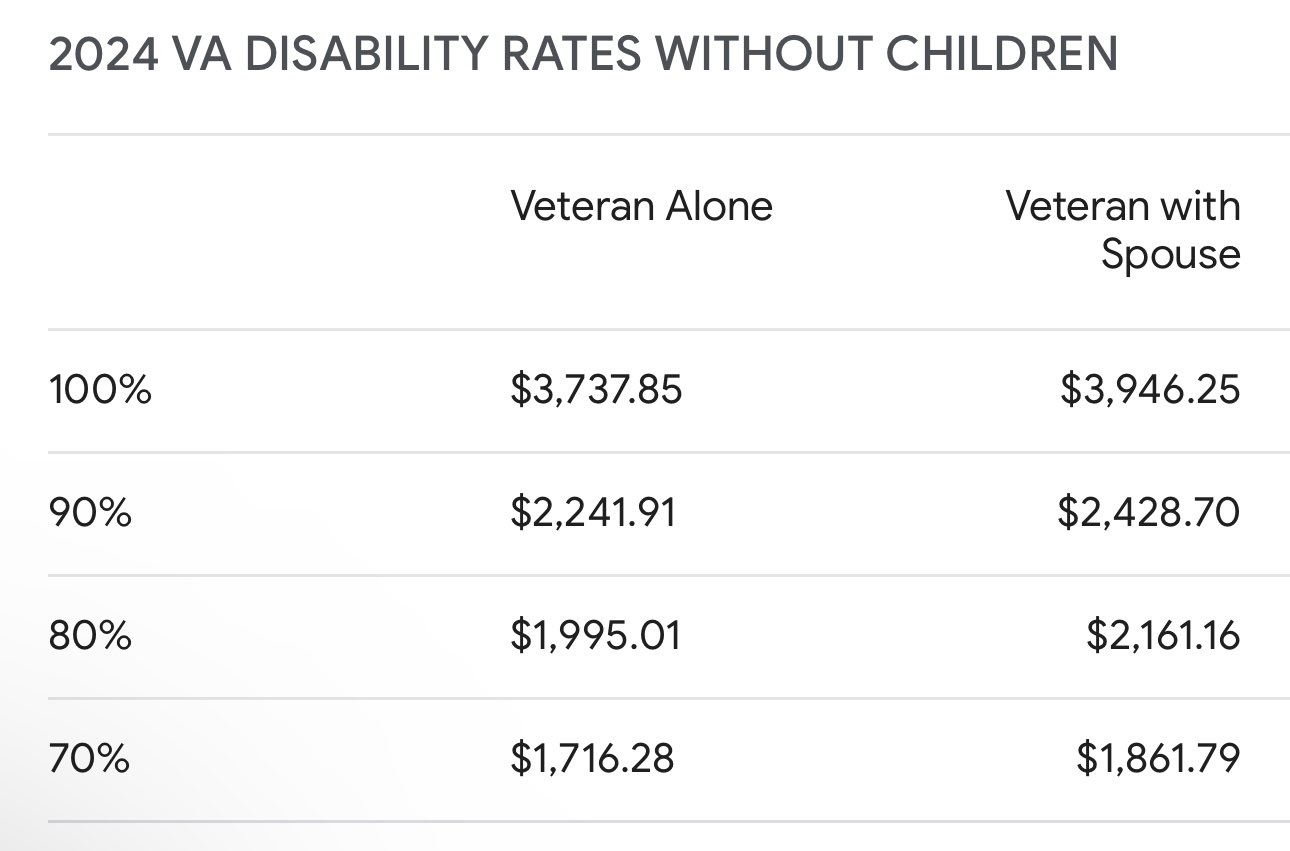 Va Disability Chart 2024 Comparison - Marcy Randene Va Disability Chart 2024 Comparison - Marcy Randene