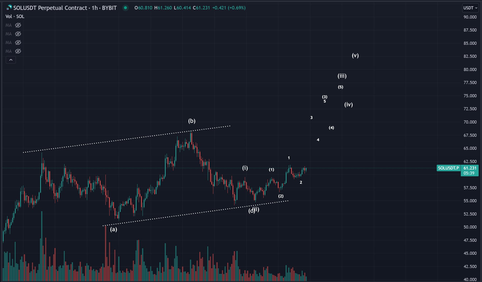 Top Trader Predicts Imminent Rally for Solana (SOL) and Polygon (MATIC ... Top Trader Predicts Imminent Rally for Solana (SOL) and Polygon (MATIC ...