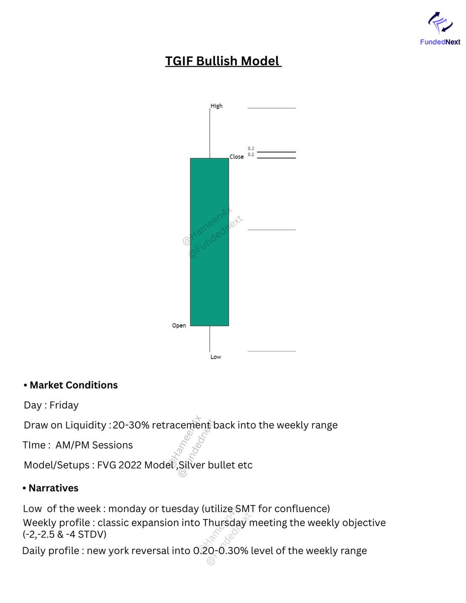 TGIF - 𝘉𝘶𝘭𝘭𝘪𝘴𝘩 & 𝘉𝘦𝘢𝘳𝘪𝘴𝘩 𝘮𝘰𝘥𝘦𝘭 🗒️ simple 3-step process, again and ...