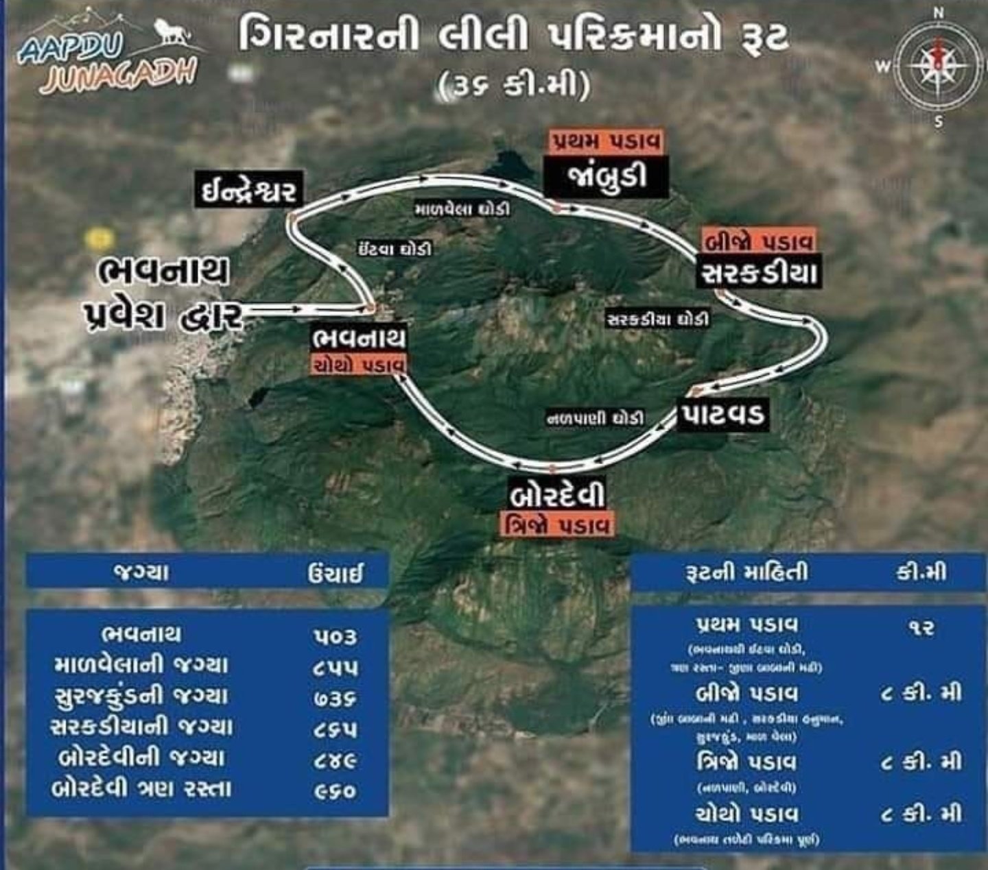 Girnar Map A) Map Of The Mount Girnar Plutonic Complex After Mathur Et