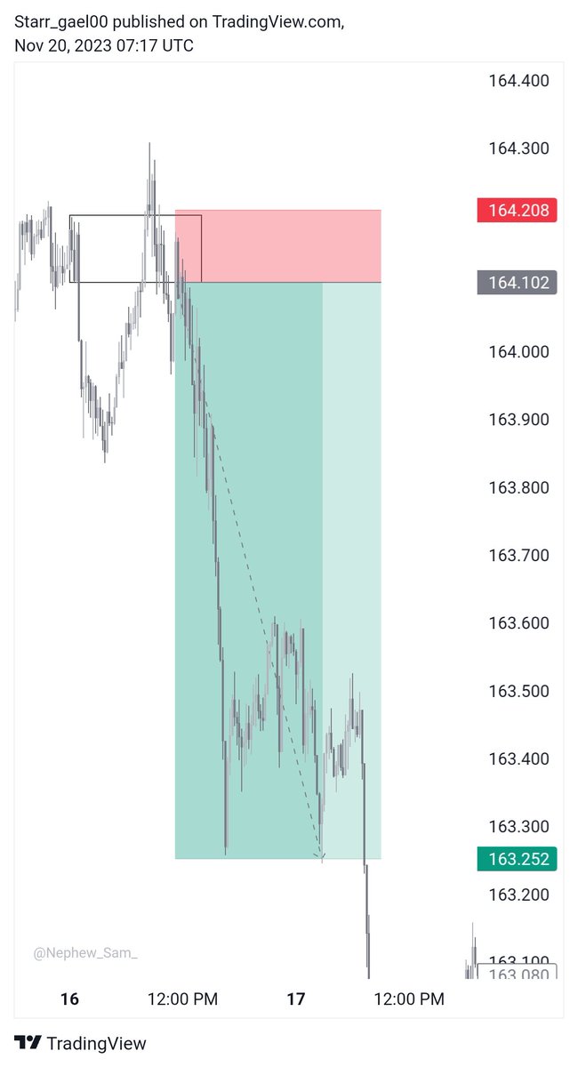 When an orderblock fails, a breaker block is created but what happens ...